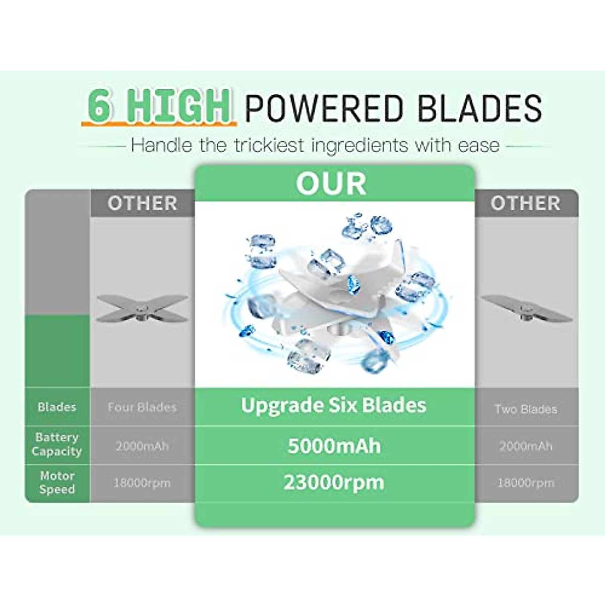 Portable Blender, 20 Oz Personal Blender for Shakes and Smoothies with 6 Blades, Small Fresh Juicer Portable Blender Cup Rechargeable BPA-Free, Mini Blender Portable for Travel/Office/Home/Gym/Camping