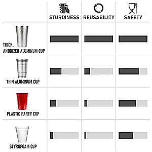 ARORA Aluminum Cups, Metal Anodized Hammered Silver Tumbler Set, Aluminum Cold-Drink Cup 15oz Cup Set of 6