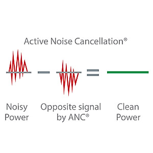 iFi DC iPurifier2 Active Audio Noise Filter/Conditioner for DC Power Supplies - Audio/Video System Upgrade