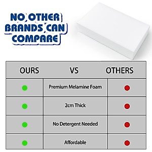 JOYENERGY Magic Sponge Eraser, 100 Pack Melamine Sponges Foam Pads in Bulk, Multi-Functional Household Cleaning Sponges Eraser for Kitchen, Furniture, Bathroom, Sink, Household Cleaning