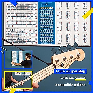 The Really Useful Bass Guitar Poster - Master Bass Guitar Music Theory with Our Fully Illustrated Poster - Get Creative & Compose Your Own Music - Perfect for Beginners | A1 Size - Folded Version