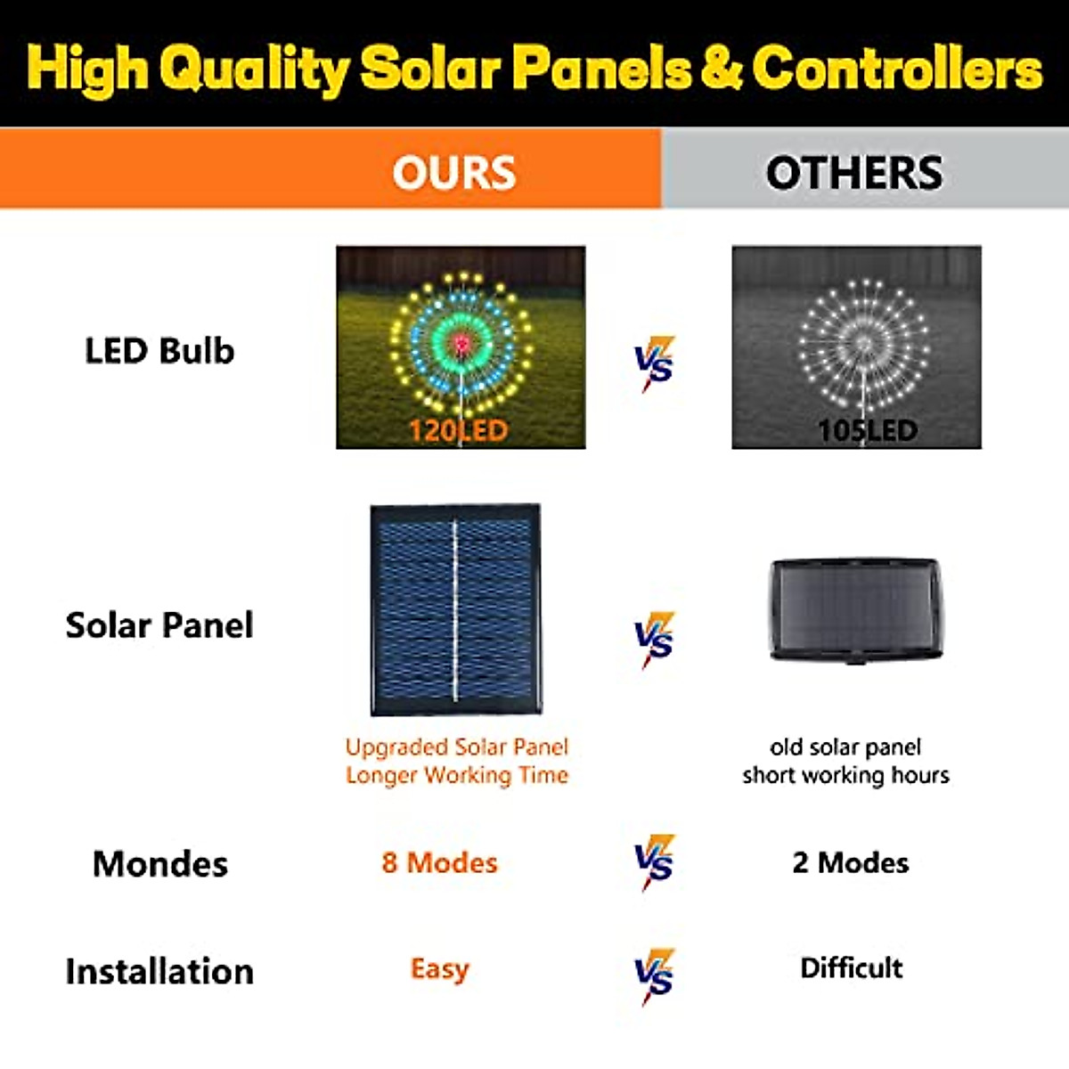 IQGVEB Solar Lights Outdoor Firework, Timer 4PCS Gorgeous Garden Lights with Remote Automatic Switch 8 Modes Dimming Levels, Waterproof Sparkles Landscape Pathway Lights