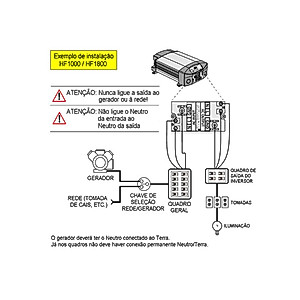 Schneider Electric 806-1840 Xantrex Freedom HF 1800W Inverter/Charger with 40 Ampere Charger