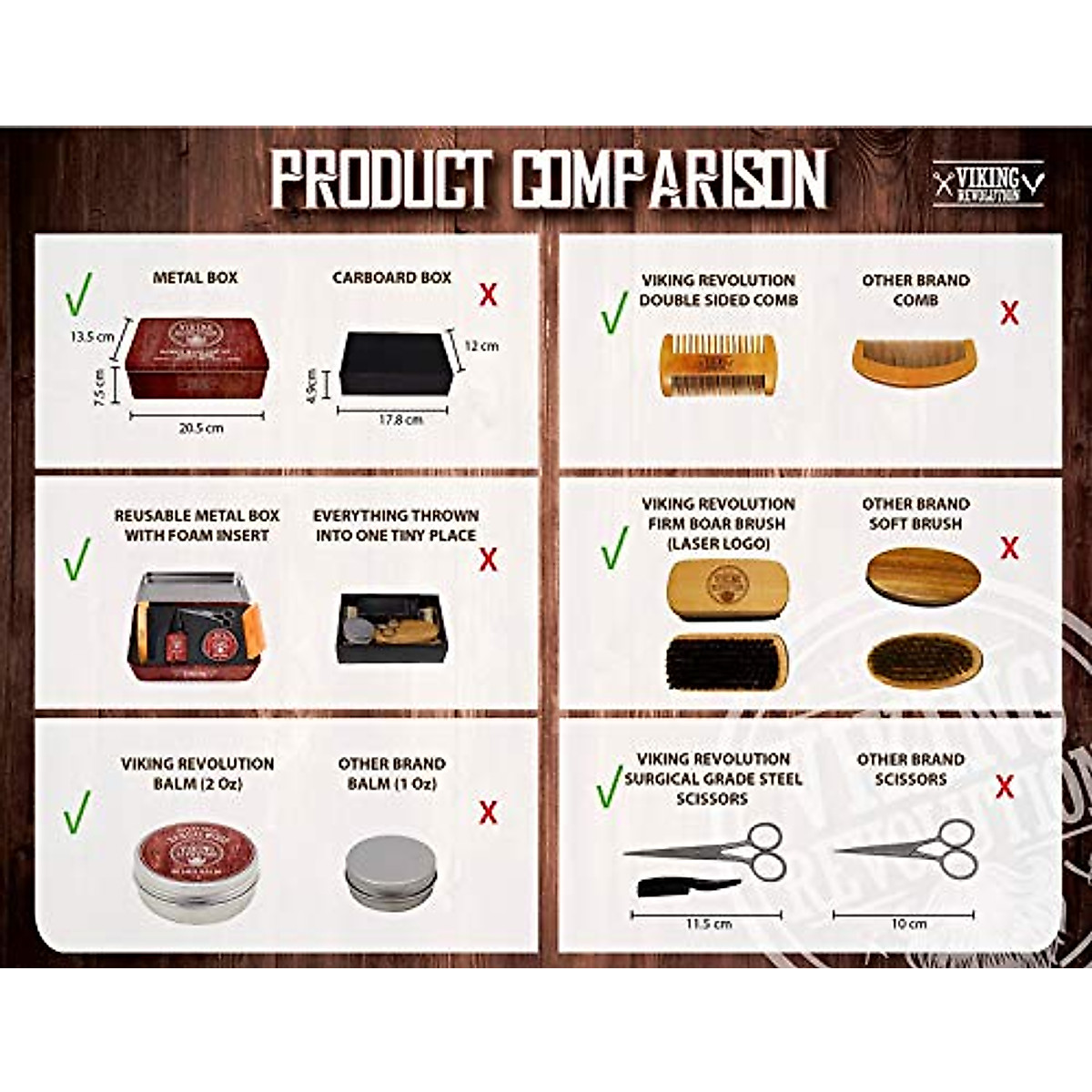 Viking Revolution Beard Grooming Kit for Men - Ultimate Beard Kit - Boar Beard Brush, Wood Beard Comb, Sandalwood Beard Balm, Sandalwood Beard Oil, Beard & Mustache Scissors