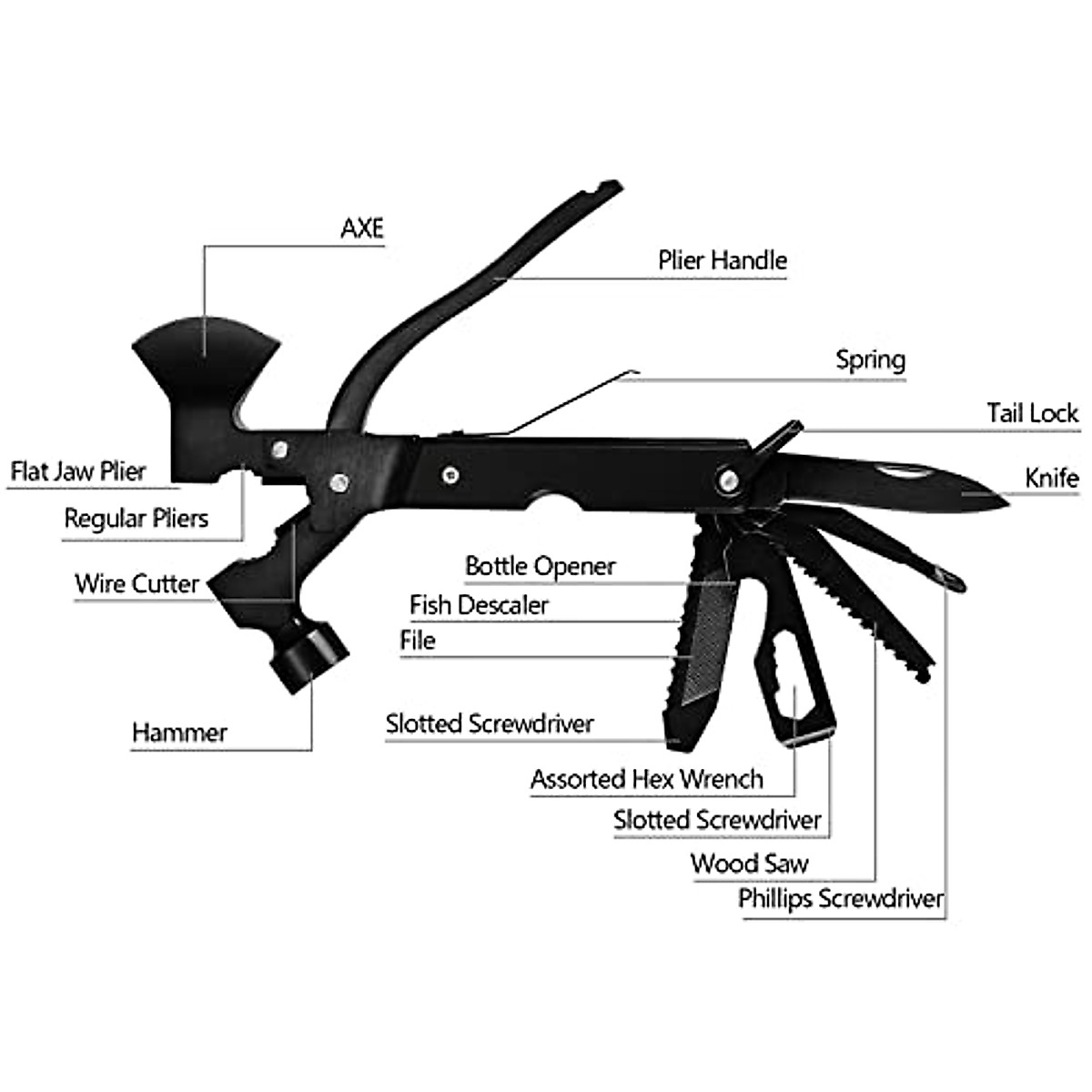 Valentines Day Unique Gifts for Him Men Dad Multitool Hatchet Fathers Day Birthday Christmas Gifts for Husband Grandpa Boyfriend Him 14 in 1 Camping Fishing Survival Gear Hiking Accessories Axe Knife