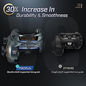 Piscifun Alijoz Baitcaster Fishing Reel, 300 Size Aluminum Frame Baitcasting Reel, 33Lbs Max Drag, 8.1:1 Gear Ratio, Freshwater & Saltwater Low Profile Casting Reel for Musky for Musky (Right Handed)