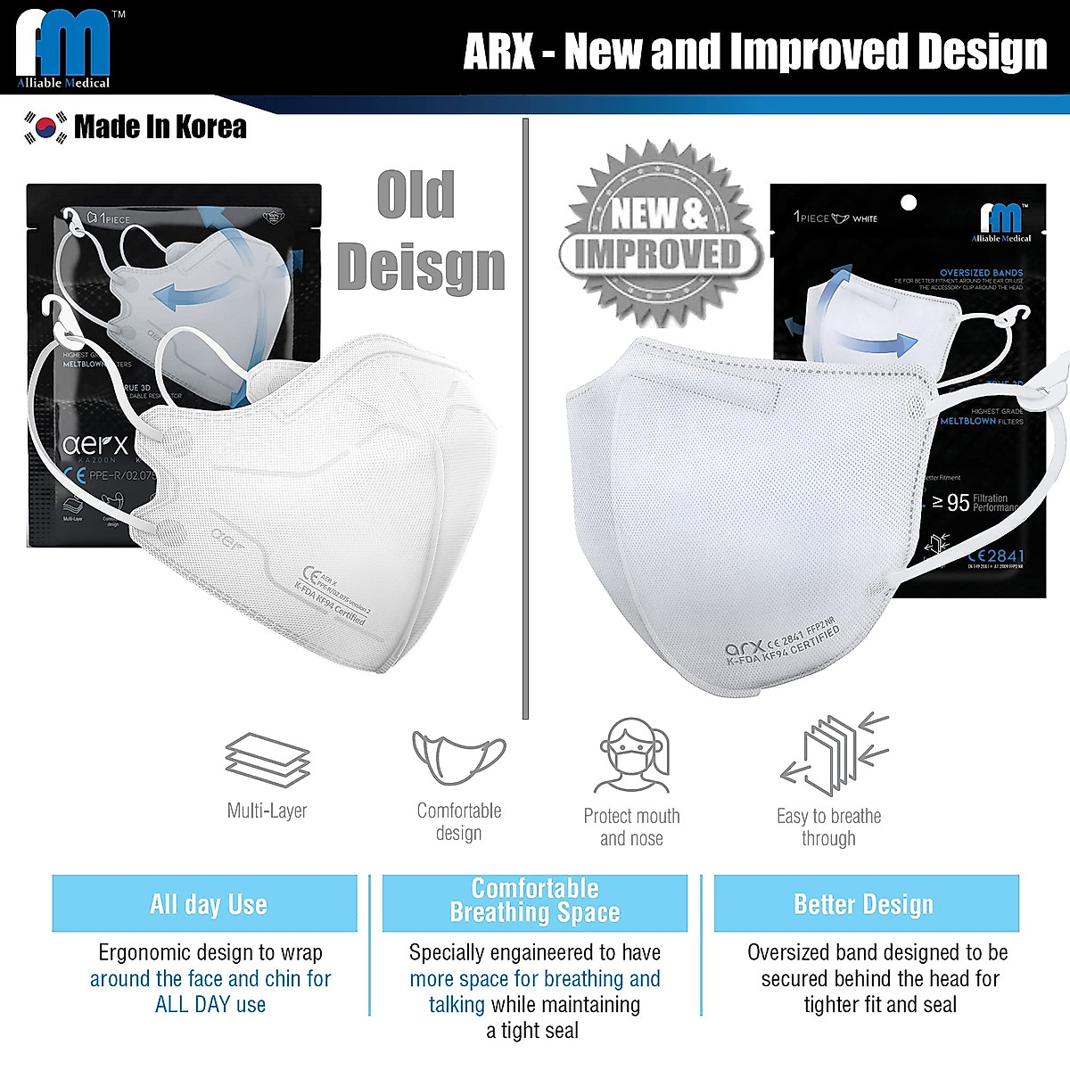 Alliable Medical [5 Pack- ADULT SIZE: MEDIUM - Individually Packaged Cup Shaped Face Mask-PROTECTION FROM FINE DUST AND PARTICLE