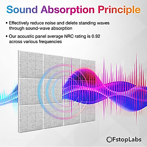 12 X 12 X 0.4 Inches Acoustic Soundproofing Insulation Panel Bevled Edge Tiles, Acoustic Treatment Used in Home & Offices, 9 Blocks Square Design for Home and Office (12 Pack, Silver Grey)