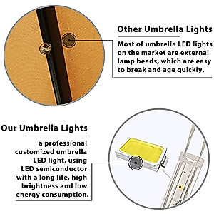 1 Set of Solar 9ft Sunumbrella Umbrella & Umbrella Cover