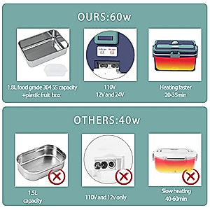 santado Electric Lunch Box Food Heater, [2023 Upgrade] 3 in 1 heated lunch boxes for adults, 1.8L and SS304 Container Heater Lunch Box, Portable Lunch Box Warmer for Car/Truck/Home(Blue+green)