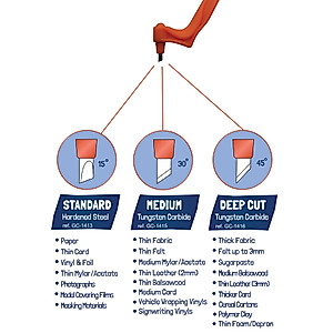 Genuine Gyro-Cut® PRO Tool Kit Including 3 Blades - Standard, Medium and Deep Cut Blades