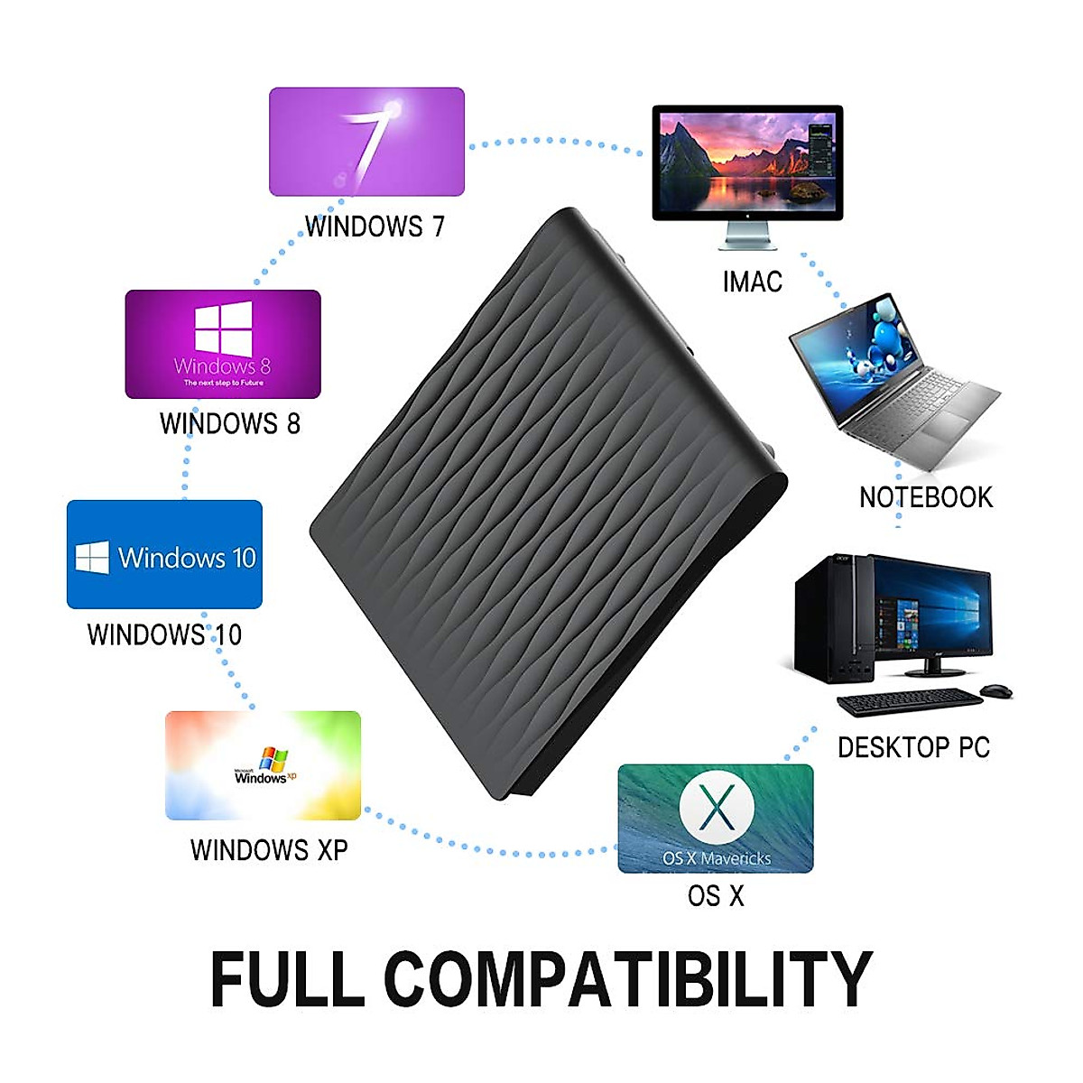 YOTUO External DVD Drive for USB 3.0 Type C, Portable DVD Write CD Burner RW ROM Optical Drive Player Reader Disk Disc with Laptop Desktop PC Windows 11/10/8/7, Mac Pro/Air MacBook, Linux (SY-IDD021)