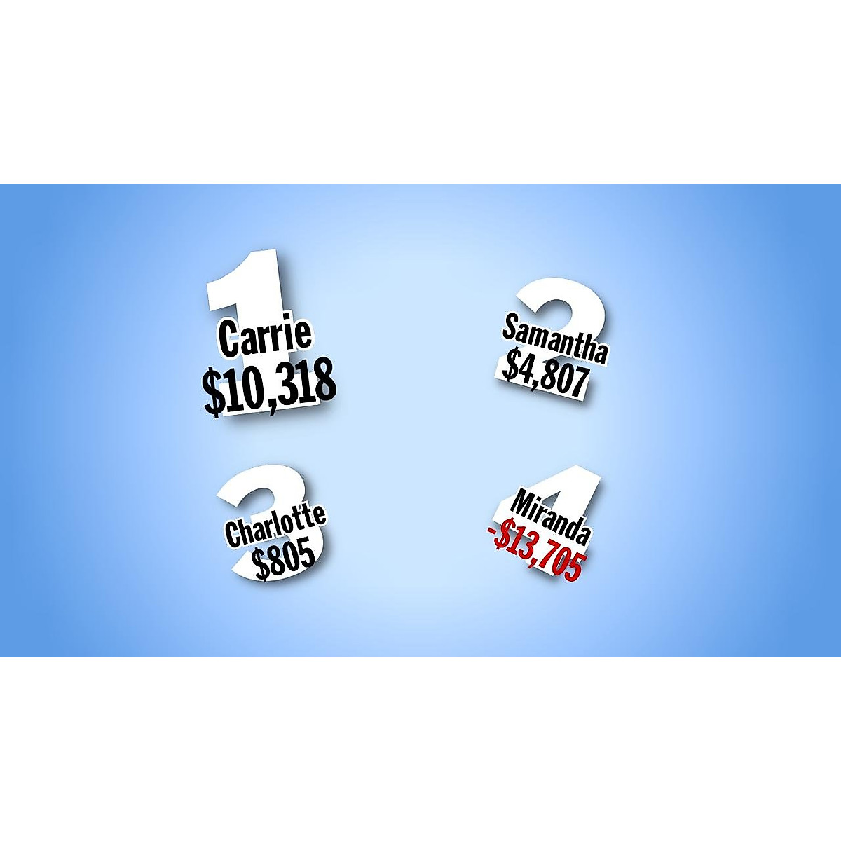 You Don't Know Jack - Xbox 360