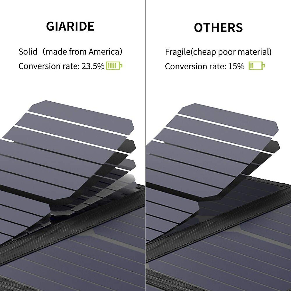 GIARIDE Foldable Solar Panel USB/DC Solar Panel Charger 18V Portable Solar Panel 80W for Laptop Solar Battery Charger for Camping Portable Solar Panels for Rv Portable Solar Charger for Car Battery