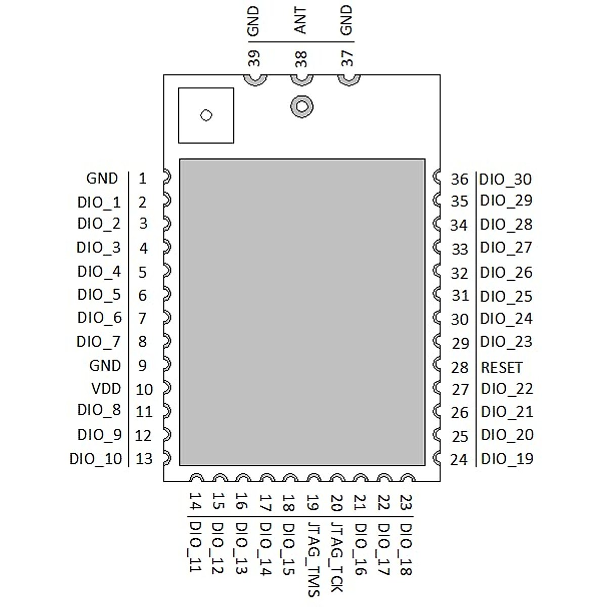 BDE Ultra-Low Power, Long-Range Sub-1 GHz Module Targeted at Low Power Sensors and Long Range Applications
