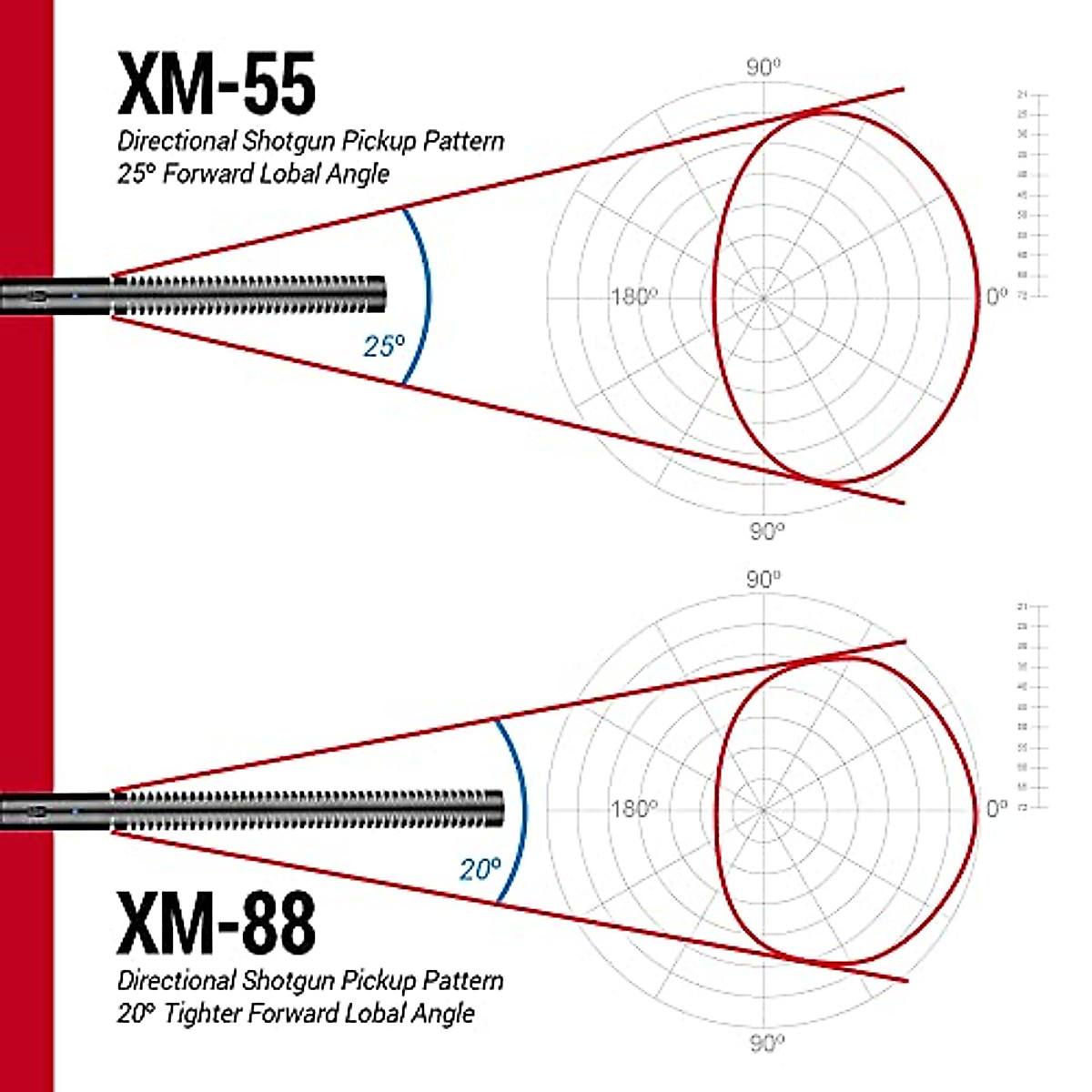 VidPro XM-88 Professional Video & Broadcast Shotgun Microphone Kit, 13-Piece, XLR, Aluminum Alloy, for Recording, Live Streaming, Music, Speaking, Interviews