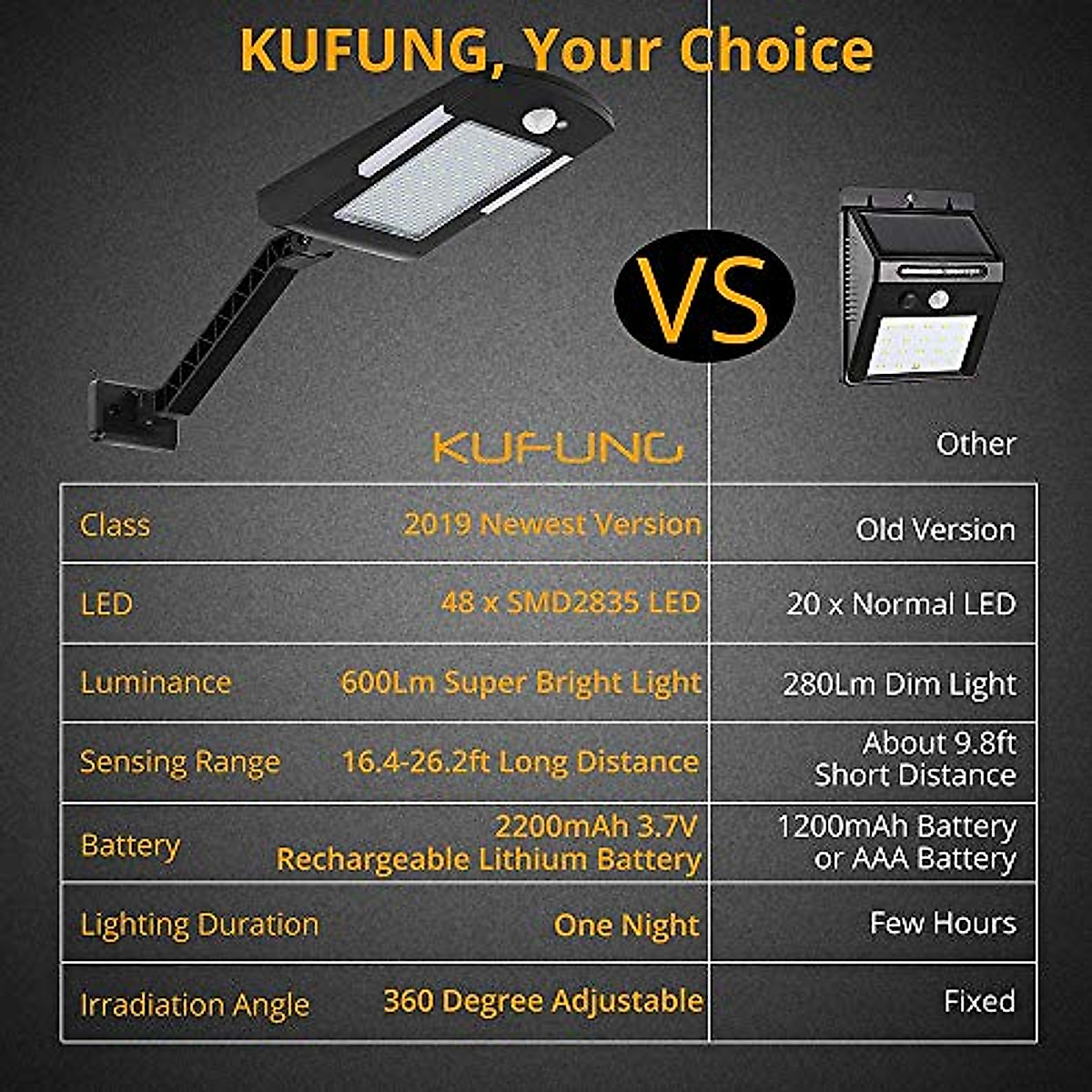KUFUNG Solar Lights Outdoor, 48 Led Lamp, Wireless Waterproof Solar Flood Light, Security Motion Sensor Light Luces Solares for Deck, Fence, Patio, Front Door, Gutter, Yard, Shed, Path(4 Pack) (L)