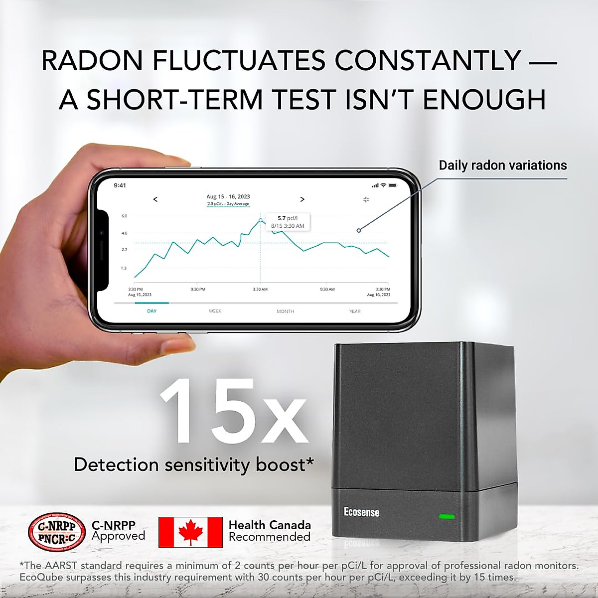 Ecosense EQ100 EcoQube, Smart Continuous Radon Detector for Home, Easy to Use, Accurate, Wi-Fi, USA Version pCi/L