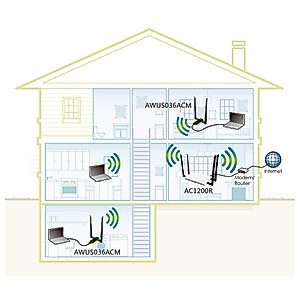 ALFA Network AWUS036ACM Long-Range Wide-Coverage Dual-Band AC1200 USB Wireless Wi-Fi Adapter w/High-Sensitivity External Antenna - Windows, MacOS & Kali Linux Supported