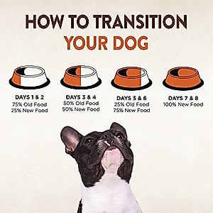 Wellness CORE Natural Grain Free Bowl Boosters Tender Dog Food Mixer Or Topper (Turkey & Chicken Recipe, 2-Pound Bag)