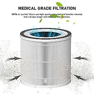 A1/A1W HEPA Filter Replacement Compatible with TCL BREEVA A1/A1W Air Purifier, Compare to Part # Breeva A1F (Not Compatible with TCL Breeva A1C/A2/A3/A5), 2 Pack