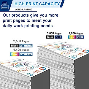 TN221 BK/C/M/Y Toner Cartridge 5 Pack (with chip): Compatible Replacement for Brother TN221BK TB221C TN221M TN221Y for DCP-9015CDW 9020CDN HL-3140CW 3150CDN 3180CDW MFC-9130CW 9140CDN Printer