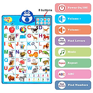 Lefree Electronic Interactive Alphabet Wall Chart, Preschool Learning Toys, ABC & Numbers & Music Talking Poster, Toddler Christmas Gifts (Alphabet-Blue)