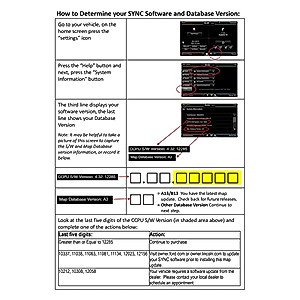 Taigoehua Metals for Ford Navigation SD Card SYNC USA and Canada 50 Cities Maps | A12 Navigation SD Card Correct Lane Guidance | GM5T-19H449-AF