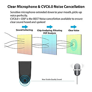 Tek Styz Headset Compatible with Bose Soundlink Mini in Ear Wireless Bluetooth Noise Canceling Earpiece (Black/Silver)