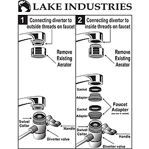 Lake Industries Stainless Steel Countertop Water Purifier Filter (KDF Cartridge)