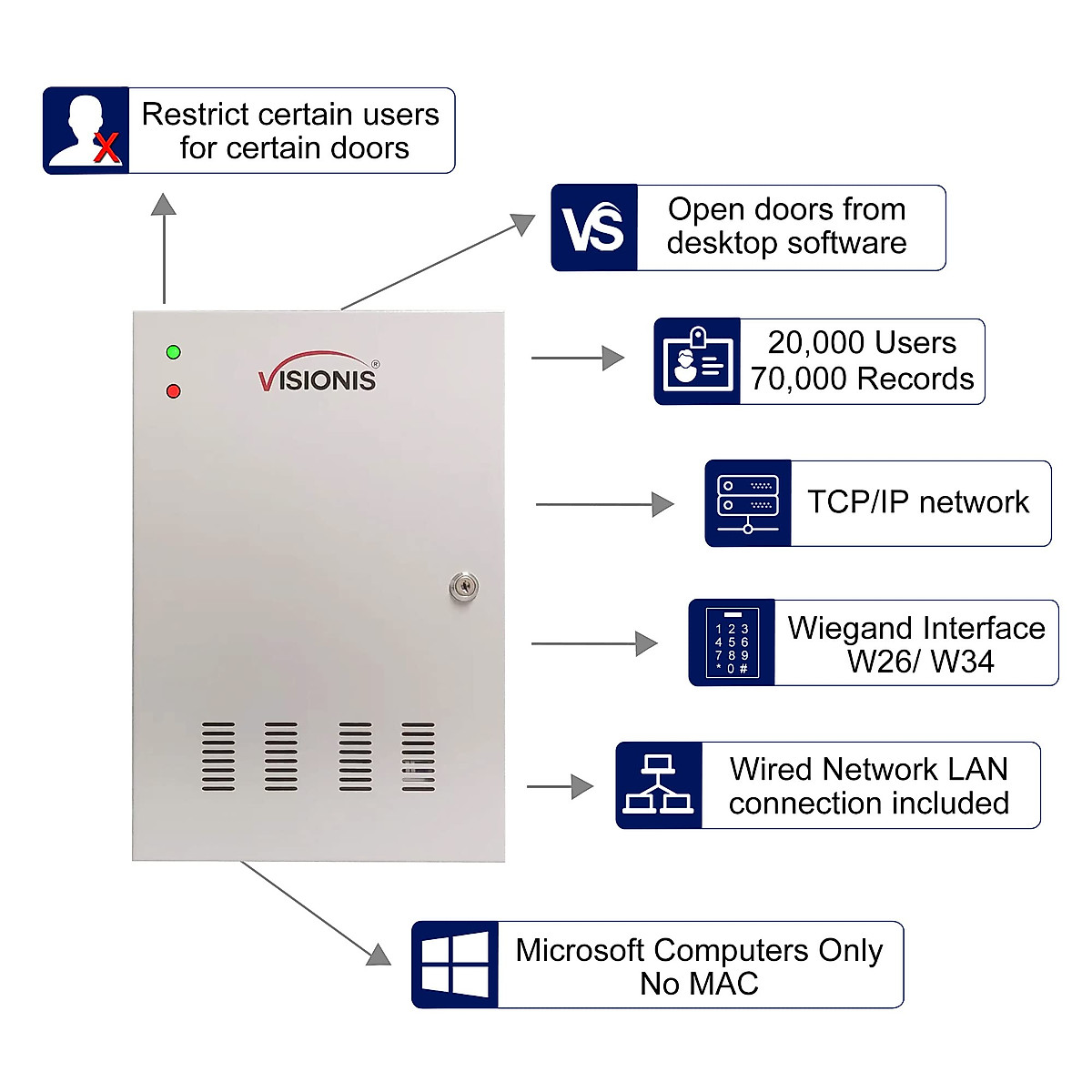 Visionis VS-AXESS-4DLX Version 2 Four Door Professional Access Control Panel Controller Board and Power Supply Cabinet with TCP/IP Wiegand Software 20,000 Users + Fire Alarm Extension Board