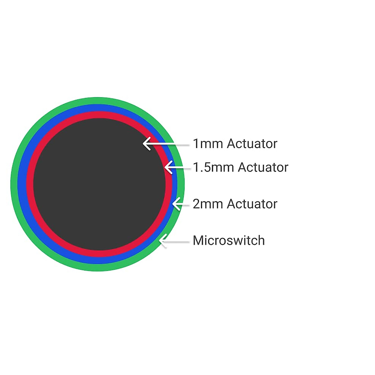 2mm Stainless Steel Oversize Actuator for Sanwa JLF-TP-8YT Joystick JLF Series Joysticks Hori Hayabusa joystick OTTO DIY Update Kits (2mm 1pcs)