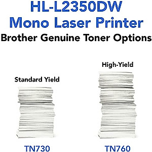Brother HL-L2350DW Series Compact Wireless Monochrome Laser Printer - Auto 2-Sided Printing - Up to 32 Pages/min -WULIC Printer Cable + 64GB USB Flash Drive.