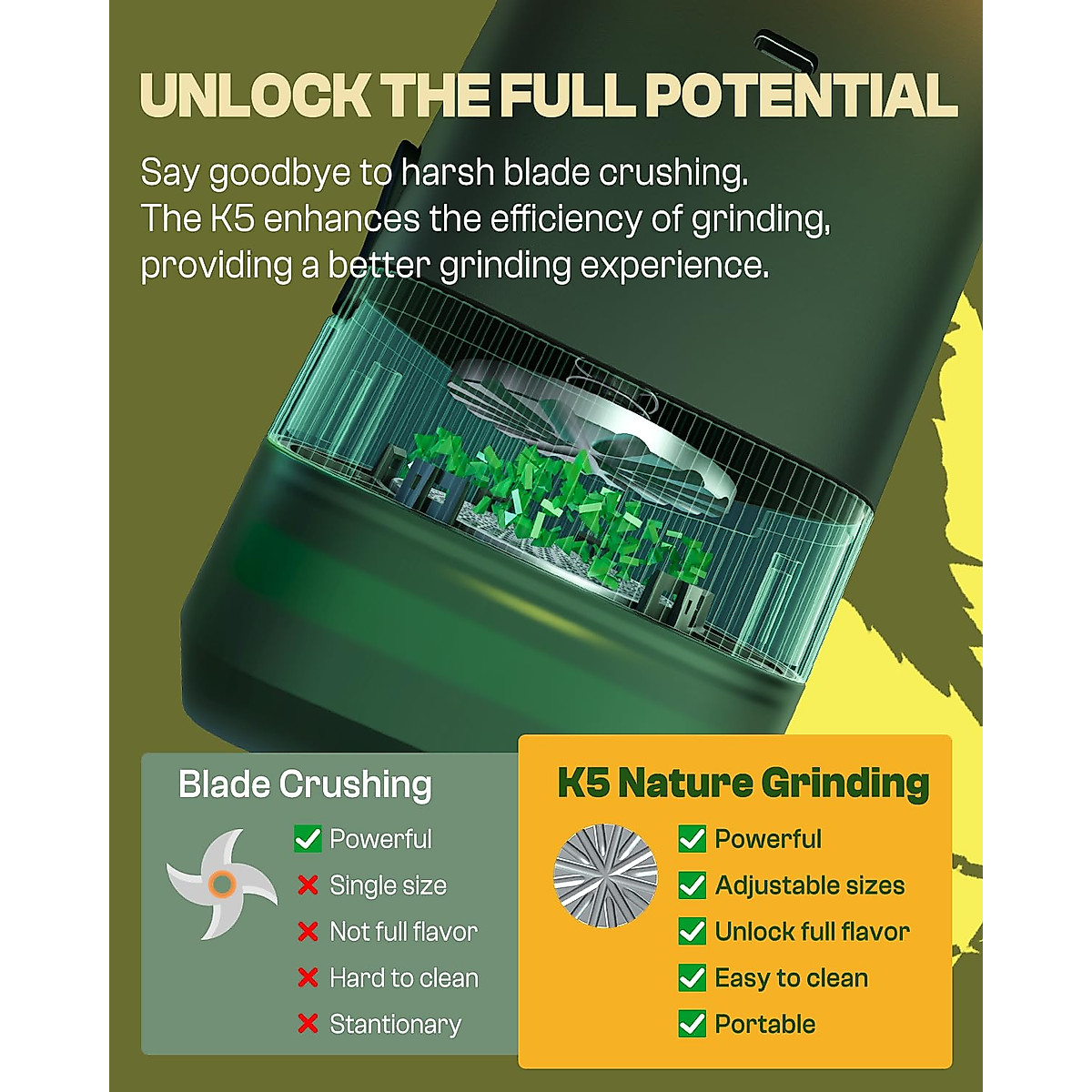 K5 Electric Kitchen Grinder Battery Powered Automatic Portable Spice Mill For Grinding - Holds up to 5 Gram