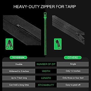 VIVOSUN 1-Pack Heavy Duty Zipper, 3In. x 7Ft. Peel & Stick Zipper for Tarp, Double-Side Greenhouse Zipper Indoor Outdoor Dust Barriers Tent Zipper, Black