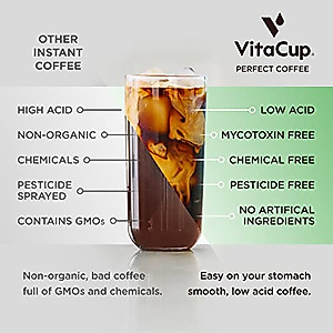 VitaCup Perfect Low Acid Instant Coffee Packets, Dark Roast Coffee, USDA Organic & Fair Trade, Third Party Tested for Mycotoxins & Pesticides, Single Origin, Clean & Pure, 48 ct