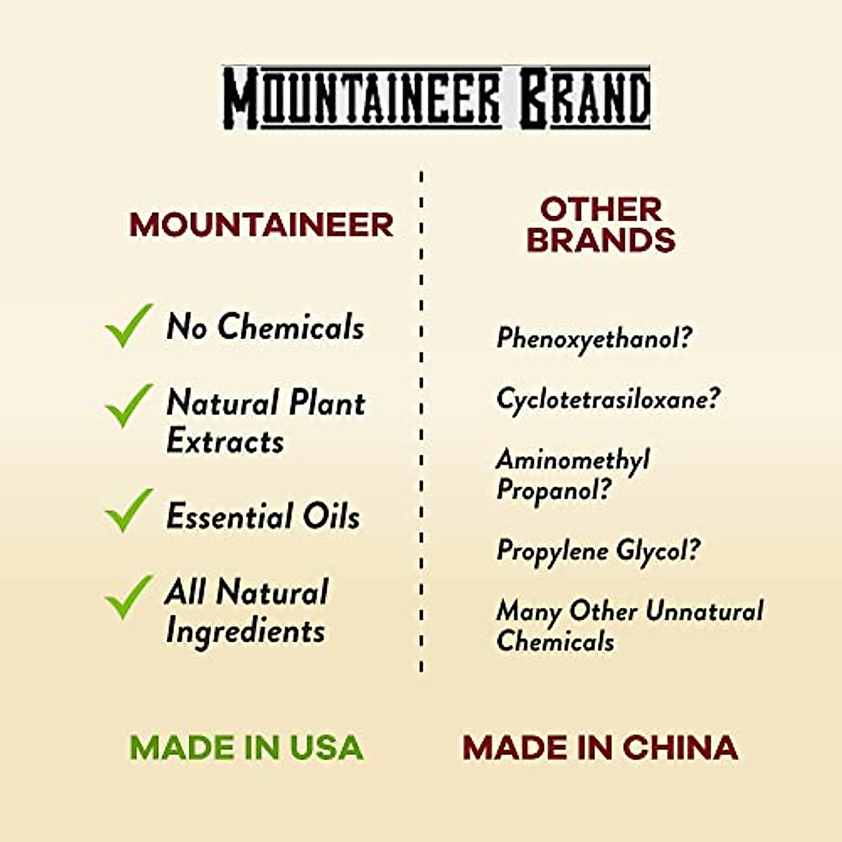 Mountaineer Brand Bald Head Care For Men | Protect Moisturizing Balm | Matte, Smooth, Hydrated, Clean, Scalp and Skin | Non-Greasy Scalp Moisturizer | Natural Botanical Blend | 2oz