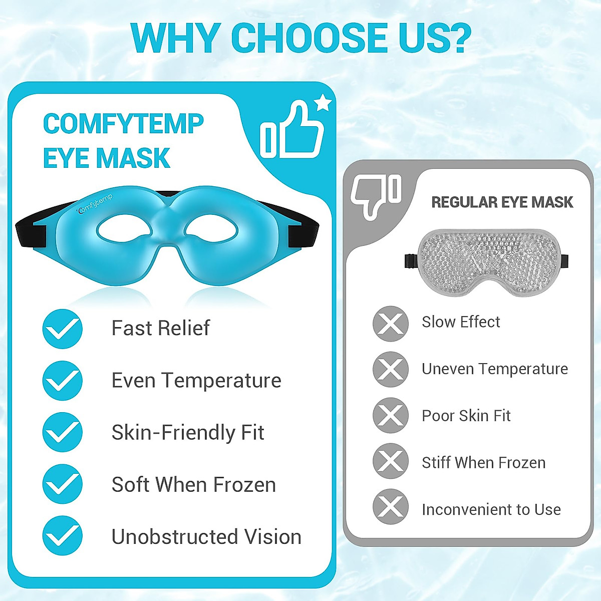 Comfytemp Cold Gel Eye Mask, Cooling Eye Ice Pack for Puffiness, Reusable Cold Compress Eye Mask for Puffy Eyes, Dry Eyes, Sinus, Dark Circles, Migraines Relief, FSA HSA Approved, Lycra Side, 1 Pack