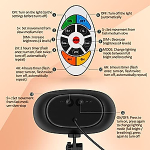 Christmas Snowfall LED Projector Lights - NACATIN 2022 Upgrade Christmas Snow Light,Snow Falling Projector Lamp Dynamic Snow Effect Spotlight for Xmas,Garden,Party,Holiday Landscape Decorative