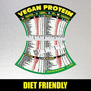 Kitchen Conversion Chart and Vegan Protein Magnetic Cheat Sheet Combination Bundle - Extra Large Easy to Read Reference Guides for Vegan Protein Sources and Baking & Recipe Unit Conversions