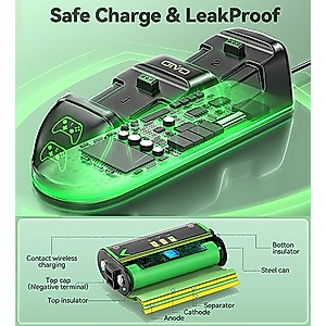 Controller Charger Station for Xbox Series/One-X/S/Elite with 2 x 4800 mWh Rechargeable Battery Packs, Charging Station Dock Stand for Xbox Controller Battery with 4 Battery Covers for Xbox Series/One