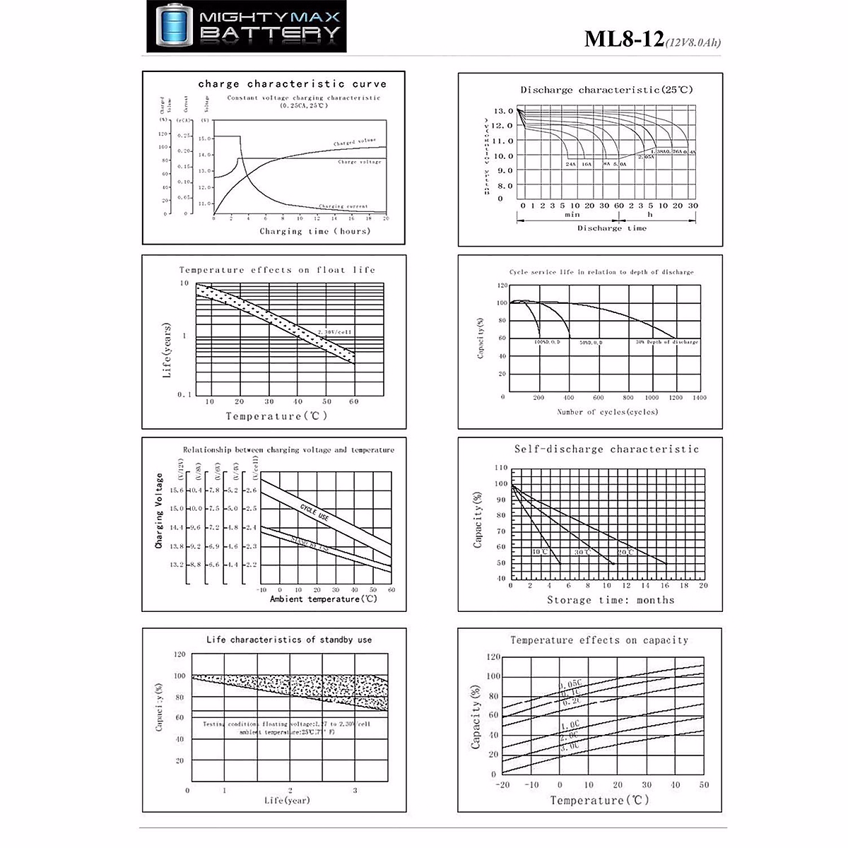 Mighty Max Battery 12V 8Ah Compatible Battery for APC Back-UPS ES BE550R UPS