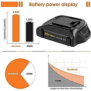 Munikind 2-Pack 3.0Ah Replacement for Worx 20V Lithium Battery for WA3520 WA3525 WG151s WG155s WG251s WG255s WG540s WG545s WG890 WG891 Cordless Tools