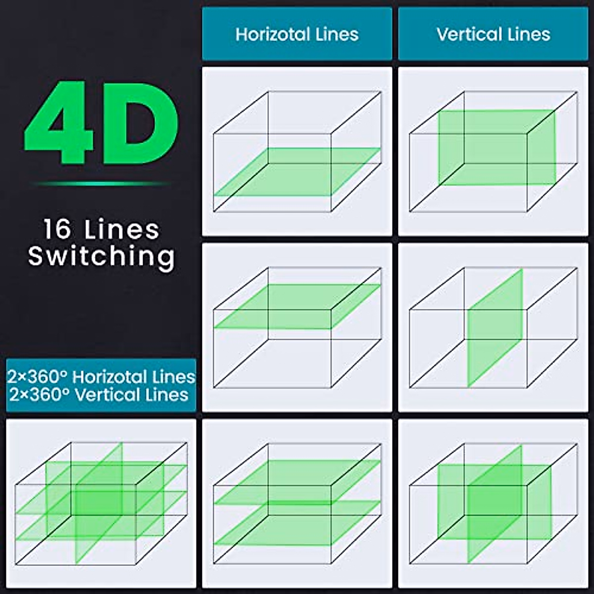 Seesii laser level,16 Lines Green Electronic Self Leveling Tool 4D Four-Plane Leveling and Alignment Line Laser Level Outdoor Pulse Mode-Rechargeable Battery, Portable Toolbox LL110