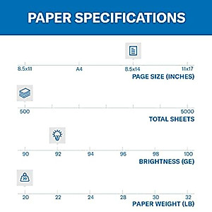 Hammermill Printer Paper, 20 lb Copy Paper, 8.5 x 14 - 1 Ream (500 Sheets) - 92 Bright, Made in the USA, 105015R