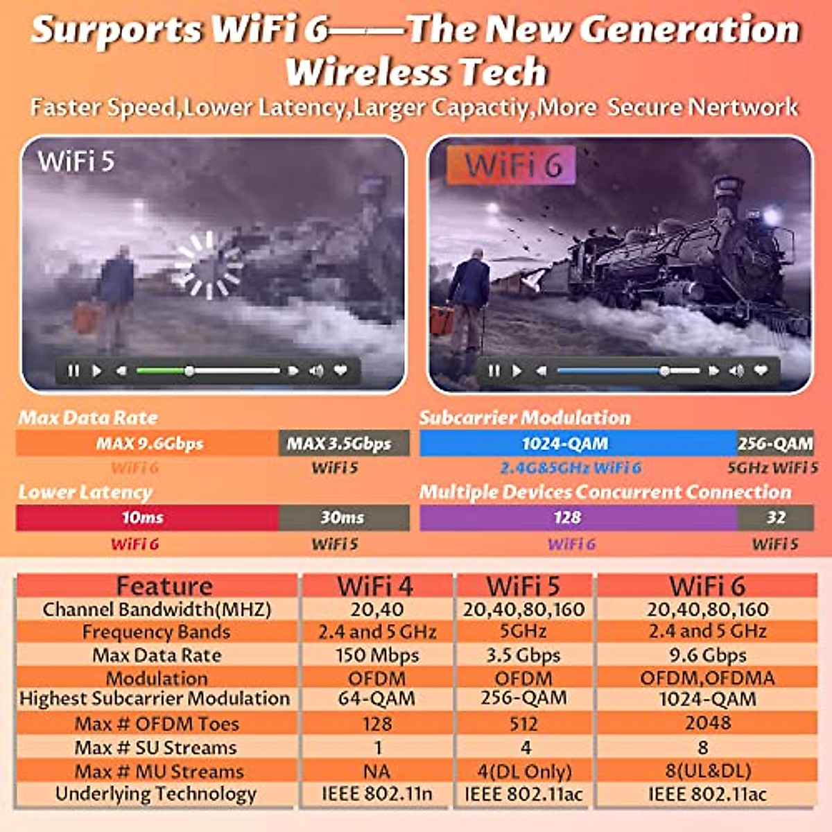 Android TV Box 12.0 4GB RAM 32GB ROM Allwinner H618 WiFi 6 Smart TV Box Set Top Box BT5.0 Ultra HD 1080P 4K 6K HDR10+ Dual Band WiFi 2.4 5.8GHz Android Box