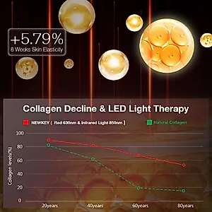 NEWKEY Red Light Therapy Mask for Neck Wrinkle,26 LEDS Red Infrared Light 850nm Neck Line Treatment Device,Wireless LED Neck Mask for Saggy Turkey Crepey Neck