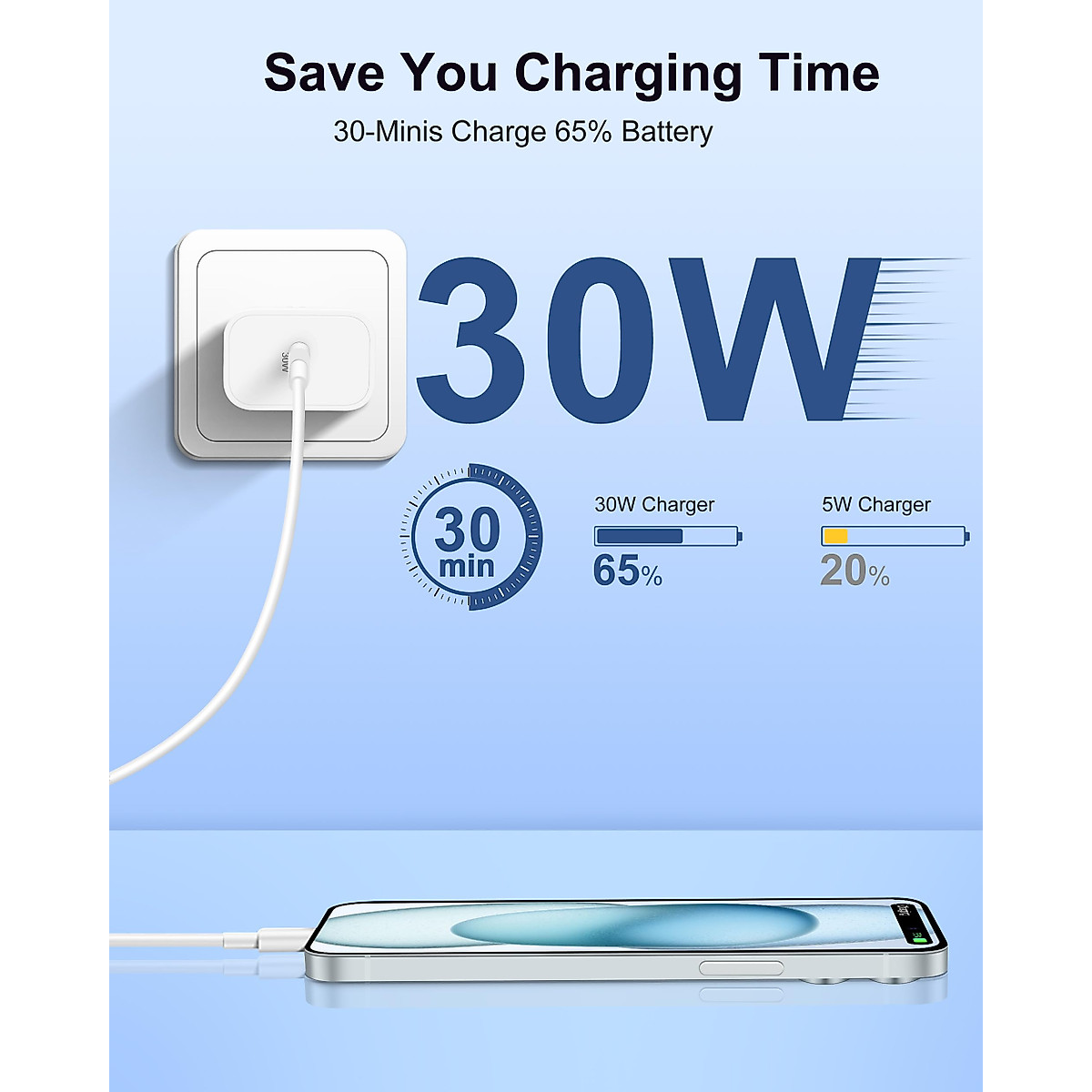 30W USB C Charger Block for iPhone 15/15 Pro Max/Plus/14/13/12/11, Google Pixel 8/7/6, iPad, MacBook Air, Samsung Galaxy S23/S22, 2Pack PD 30Watt Super Fast USB-C Power Adapter Walll Charging Plug