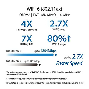 ASUS RT-AX5400 VPN WiFi 6 (802.11ax) Extendable Router, Dual Band, Included Built-in VPN, AiProtection Pro Network Security, Parental Control, Instant Guard, AiMesh-Compatible