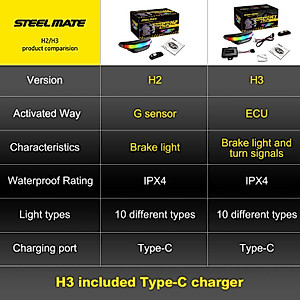STEEL MATE H3 Wireless Helmet Brake Light and Running Light for Motorcycle Safety Rechargeable LED Signal Light for Helmet (Included ECU)